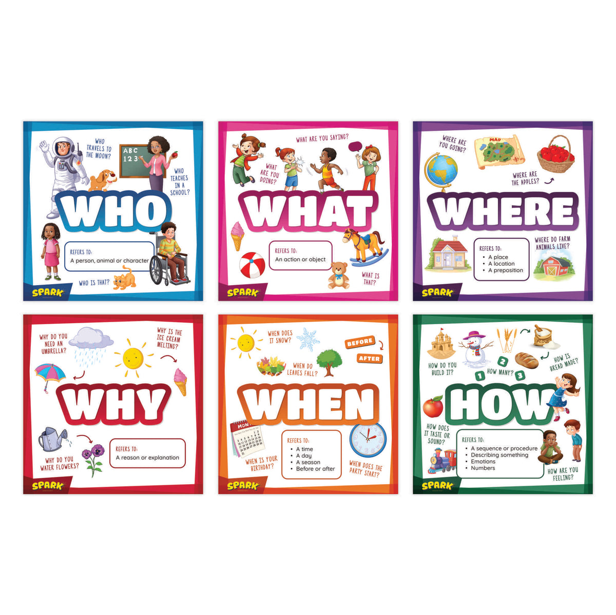 Wh-questions Poster Sets – The Spark Innovations