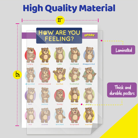 Bear Emotion Poster – The Spark Innovations